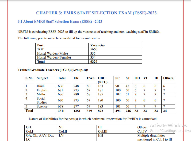 EMRS Recruitment 2023 | छात्रावास अधीक्षक/ छात्रावास अधीक्षिका एवं अन्य की 6329 पदों पर निकली ...