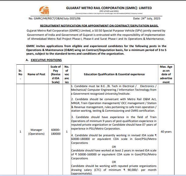सुपरवाइजर पदों पर भर्ती का नोटिफिकेशन जारी आवेदन की अंतिम तिथि : 13-08-2025